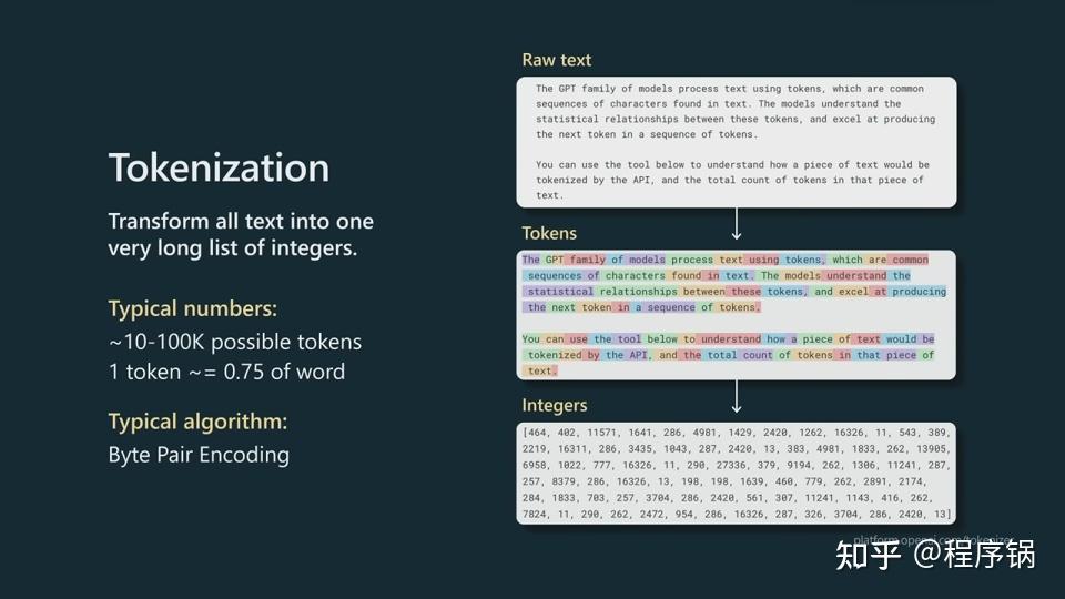 OpenAI首次揭秘GPT训练细节 - 知乎
