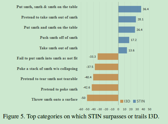 [CVPR'20] Something-Else - 知乎