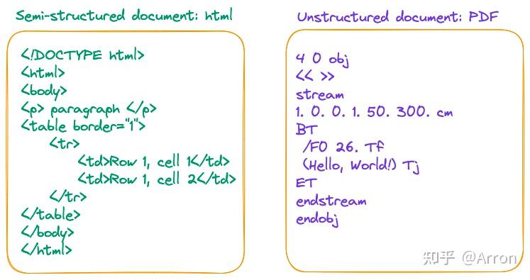 LLM之RAG实战（二十九）| 探索RAG PDF解析 - 知乎