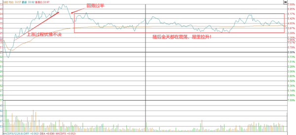 史上最全分时图买卖点图解，一旦吃透，股市就是你的提款机！ - 知乎
