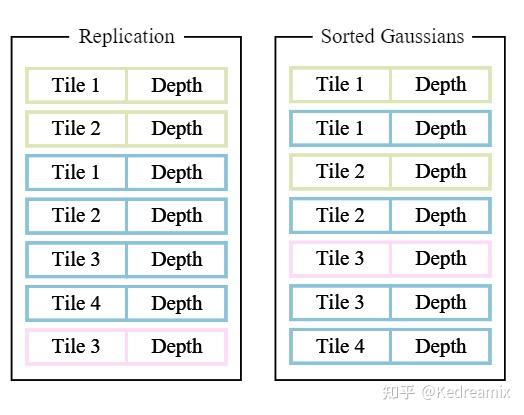 3DGS综述以及对3DGS的理解：A Survey on 3D Gaussian Splatting - 知乎
