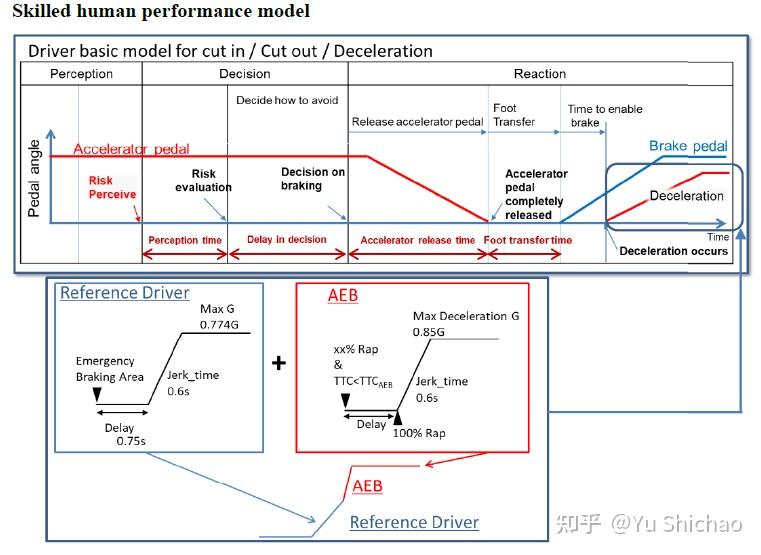ALKS(Automated Lane Keeping System)自动车道保持系统法规R157解读 - 知乎