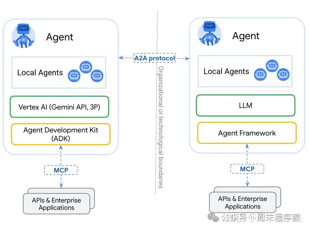 谈谈 `AI Agent`（智能体） - 知乎
