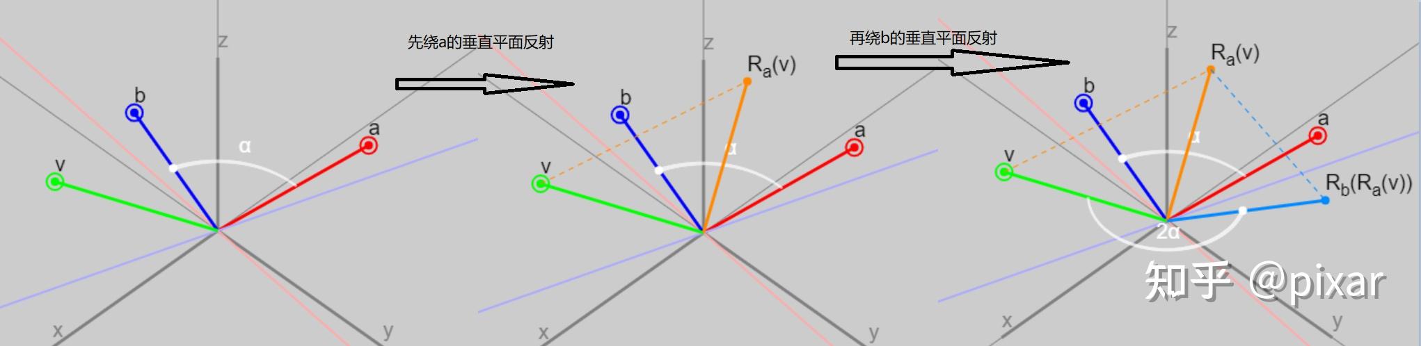 用3D-Rotor(Geometric Algebra)替代四元数 - 知乎