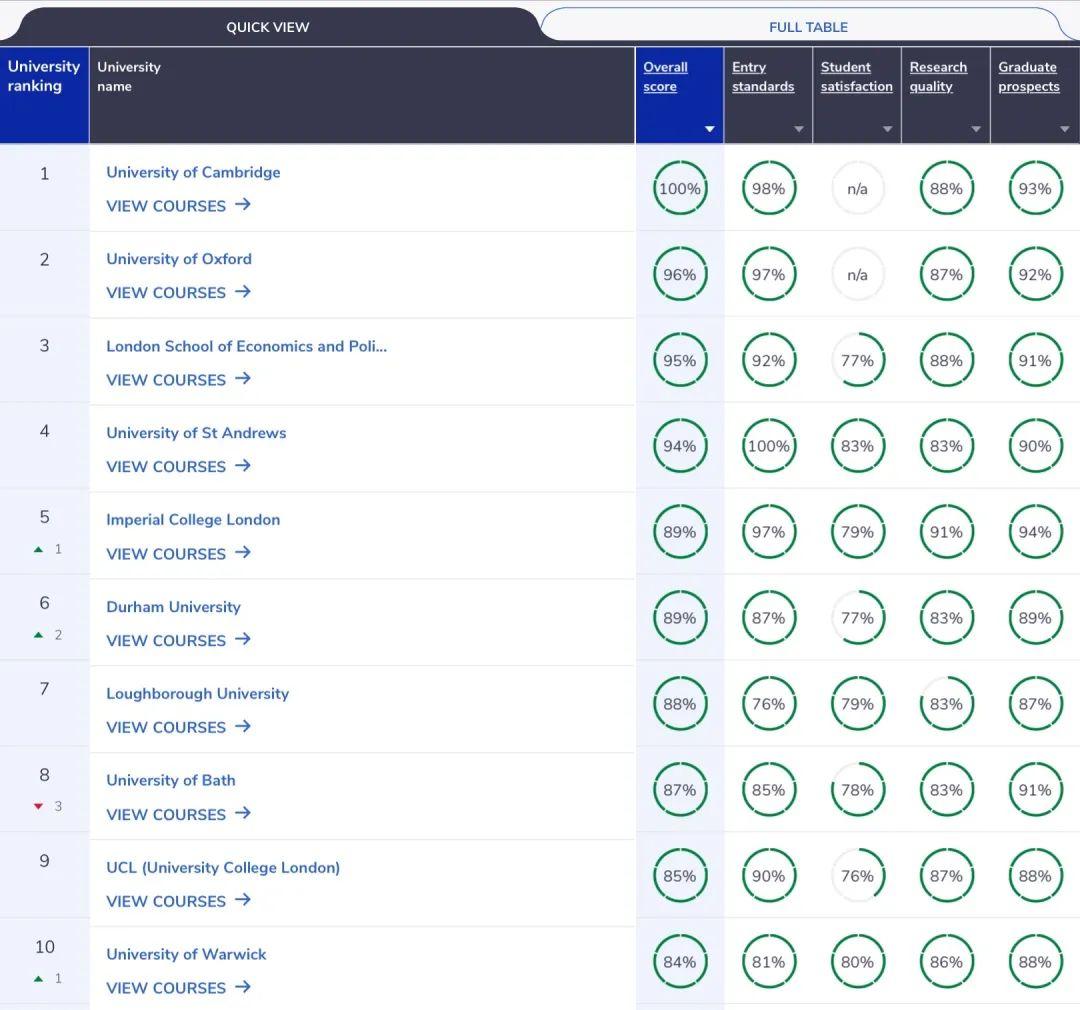 2025 CUG完全大学指南发布，你的梦想在榜单里排第几？ - 知乎