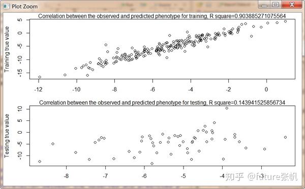 利用GAPIT进行gwas和gs分析（附带方法介绍） - 知乎