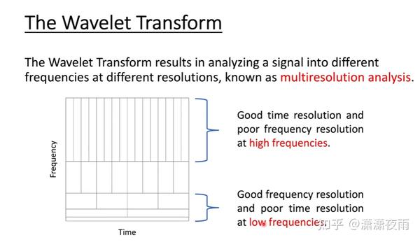 一文讲懂小波变换（wavelet transform） - 知乎