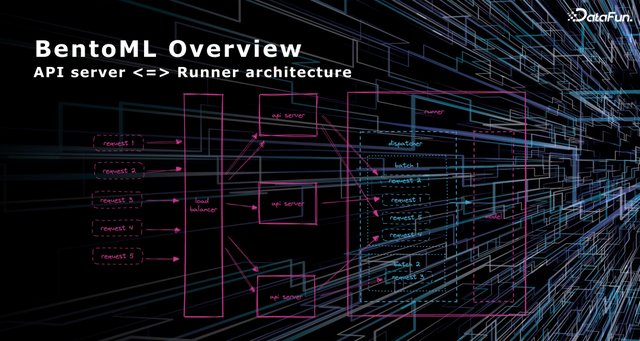 使用 OpenLLM 构建和部署大模型应用 - 知乎