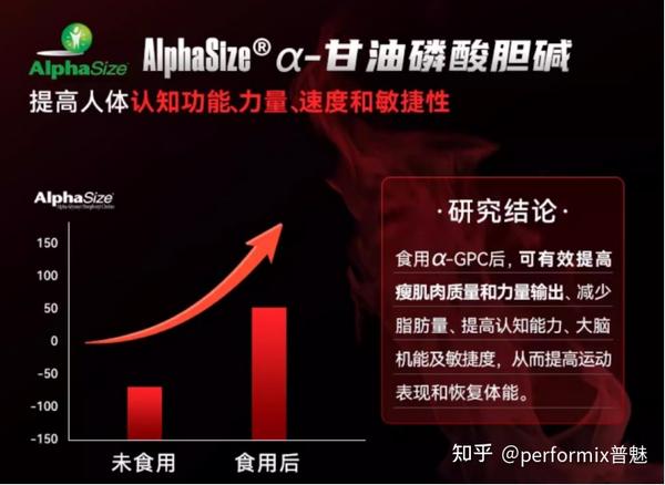 什么是AlphaSize® ？ - 知乎