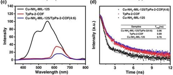 共价有机骨架（COFs）常见的表征方法 - 知乎