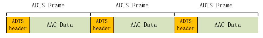 从零开始写一个RTSP服务器（五）RTP传输AAC - 知乎