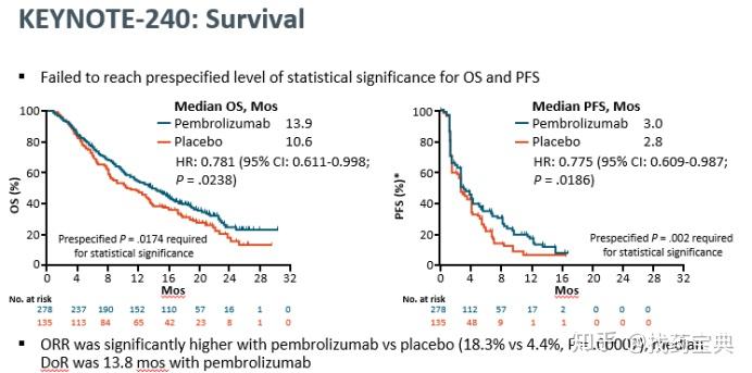 31项免疫治疗失败临床研究盘点，PD1/PDL1并不是百战百胜！ - 知乎