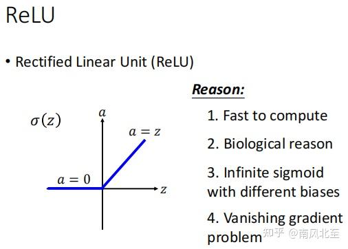Batch Normalization, SELU - 知乎
