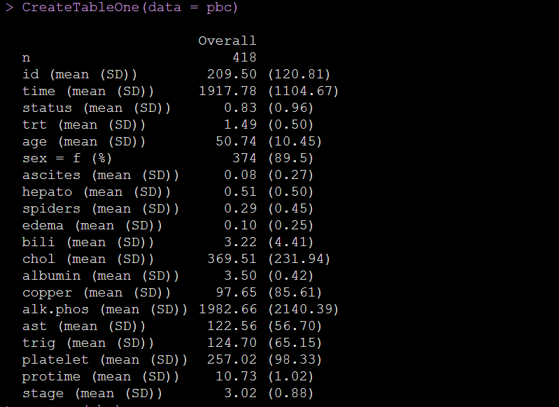 R数据分析：tableone包的详细使用介绍 - 知乎
