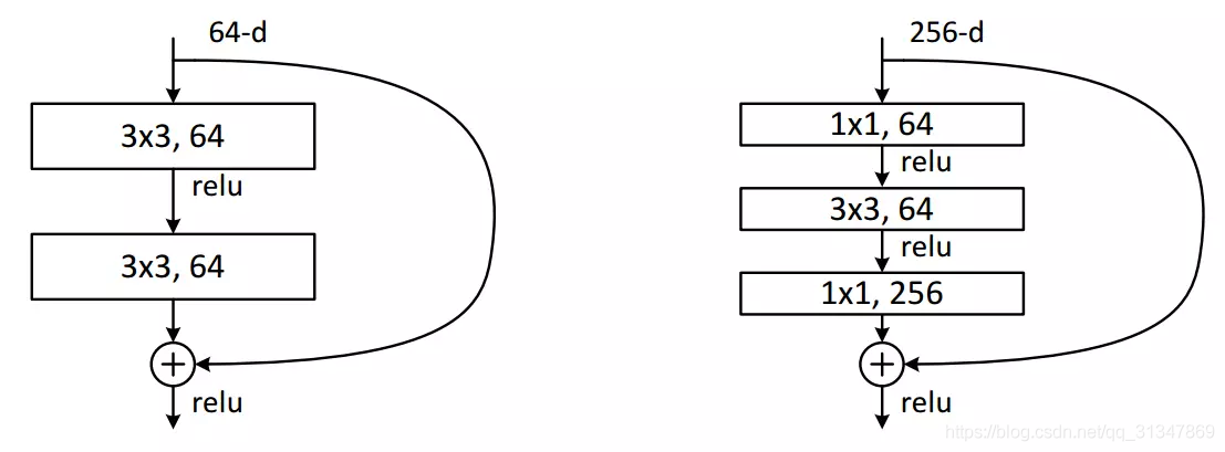 PyTorch 75. PyTorch实现ResNet的代码解读 - 知乎