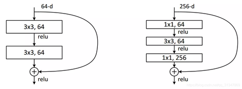 PyTorch 75. PyTorch实现ResNet的代码解读 - 知乎