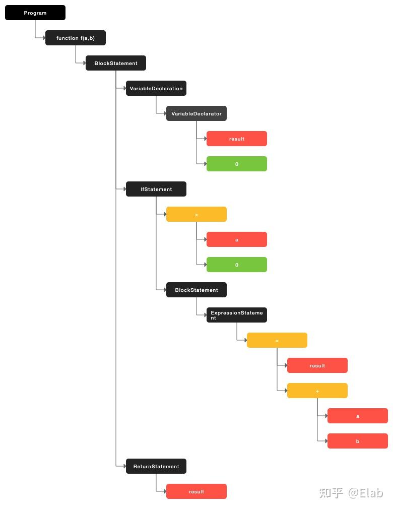 Google V8 引擎 - 知乎