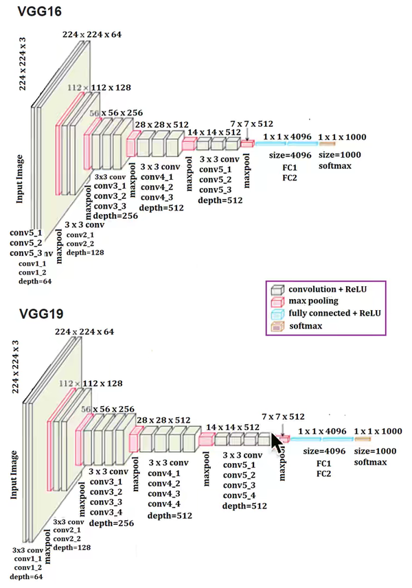 CNN分类网络总结 - 知乎