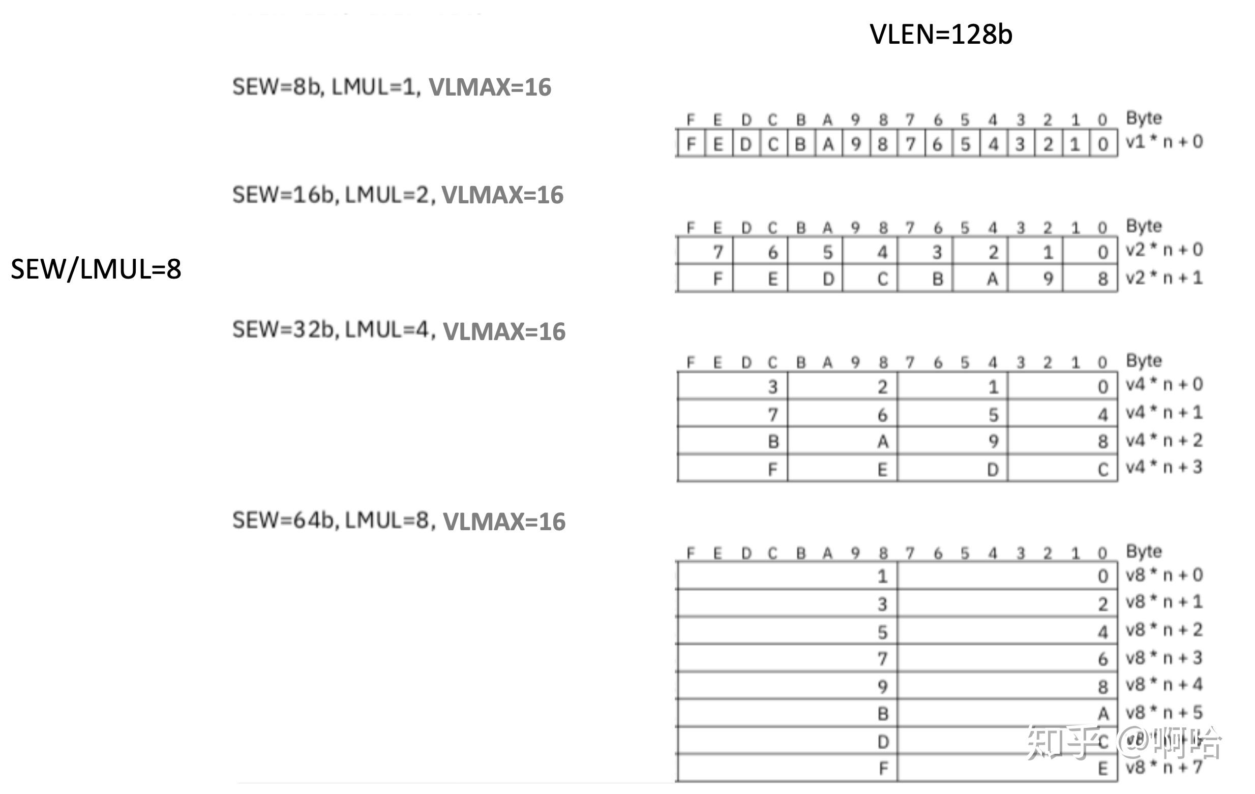 RISC-V Vector Extension学习笔记 - 知乎