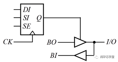 DFT必知必学系列：典型DRC案例介绍 - 知乎