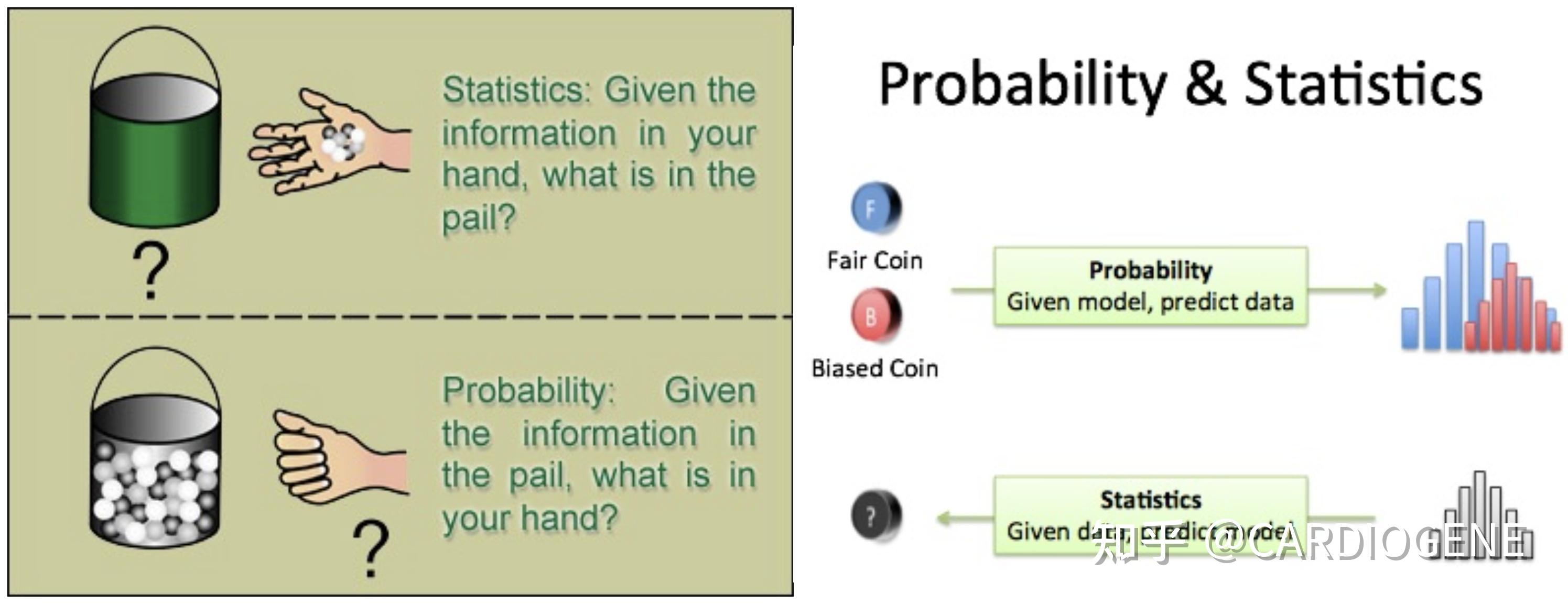 06.0概率论&统计&信息论(probability&statistics&information theory) - 知乎