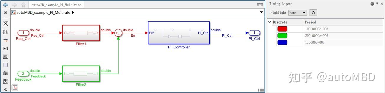 MBD的Simulink使用技巧⑫(完结篇)：模型多任务的调度和执行 - 知乎
