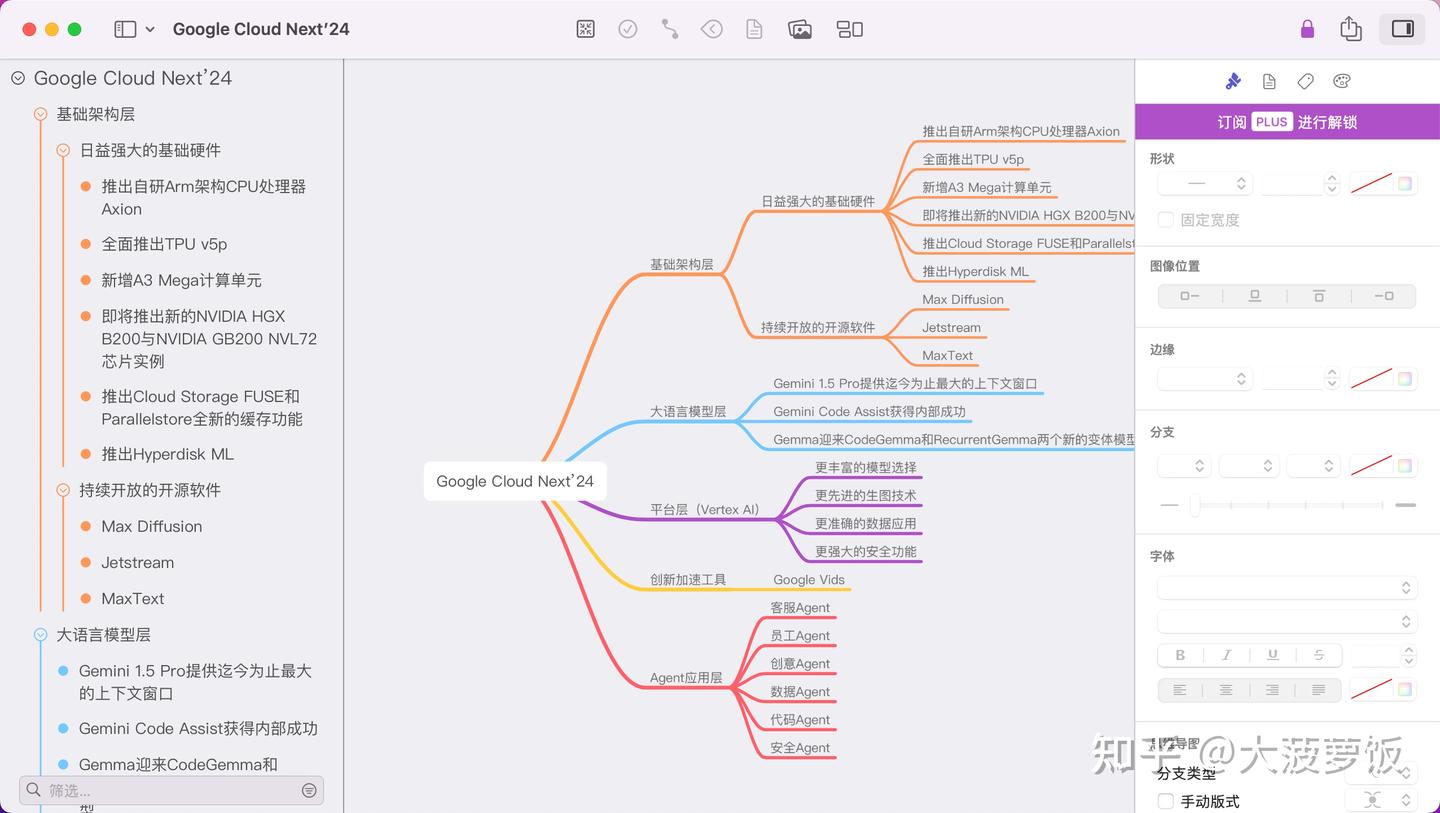 Mac常用App推荐：免费思维导图工具MindNode - 知乎