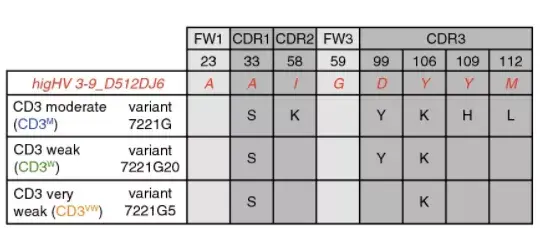 降低CD3亲和力—CD3双抗在治疗实体瘤的应用 - 知乎
