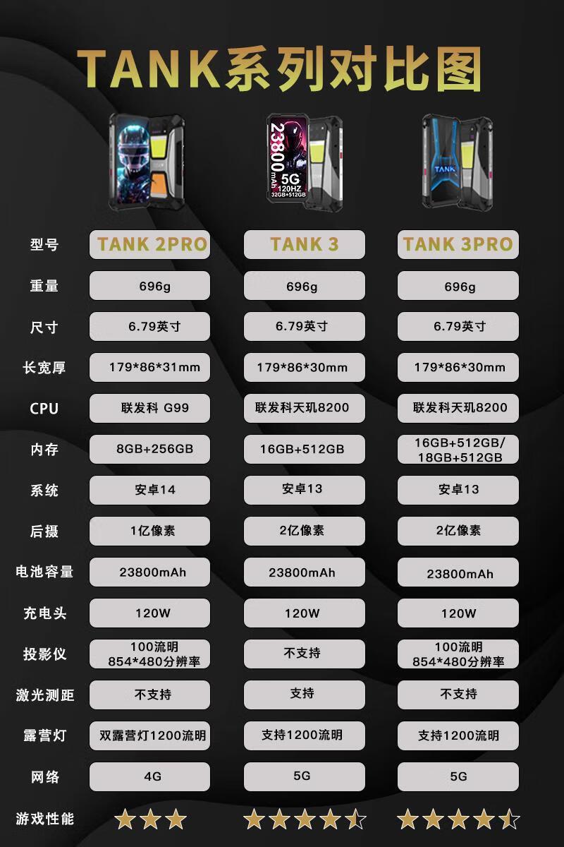 【2025年新年10 部好用三防手机选购指南】有哪些值得购入的三防手机/老人手机/红外热成像手机/户外手机/学生手机/卫星手机/大电池手机？有 ...