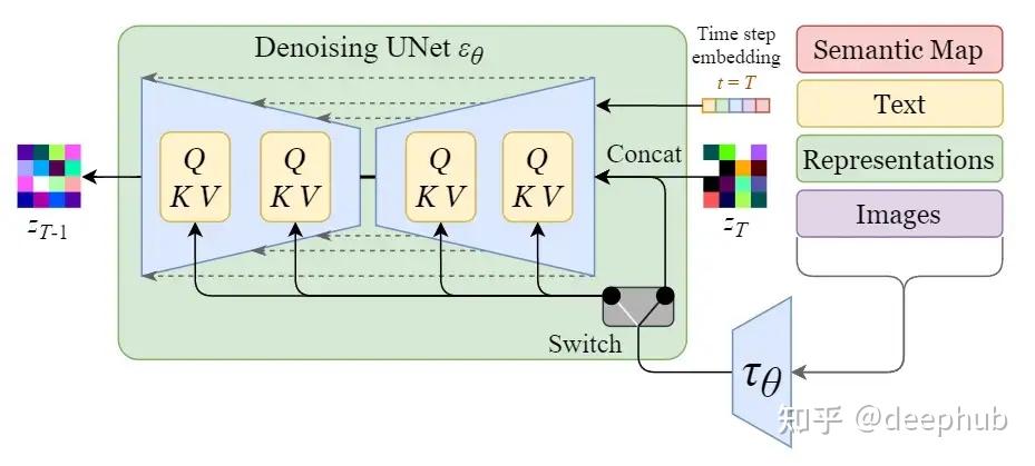 Diffusion 和Stable Diffusion的数学和工作原理详细解释 - 知乎