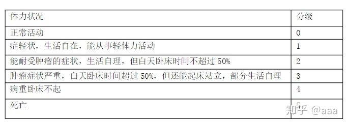 一位肝癌晚期患者家属的诊疗建议——治疗方案篇 - 知乎