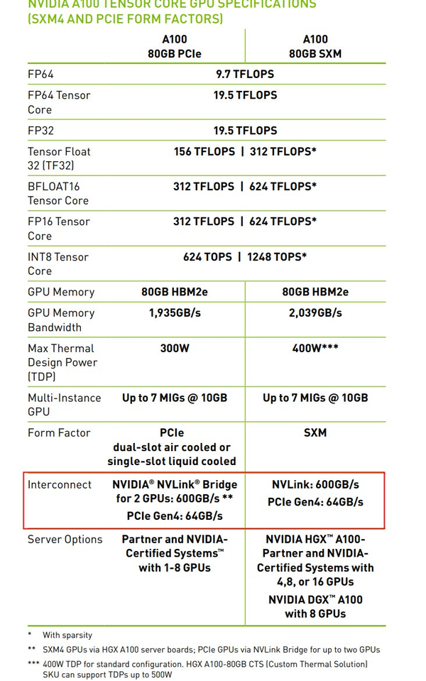替代A100，英伟达向中国市场推出性能阉割版A800 GPU芯片 - 知乎