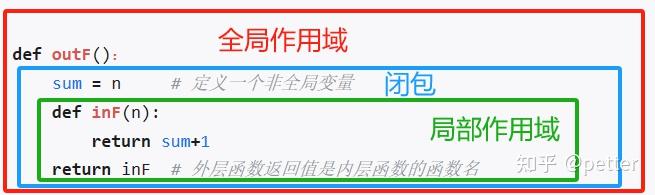 Python基础 闭包 知乎 0617