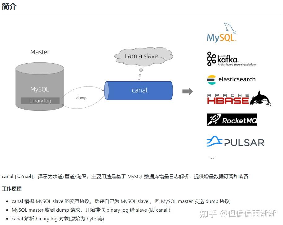 Canal结合RocketMQ实现Mysql和Redis的数据同步 - 知乎