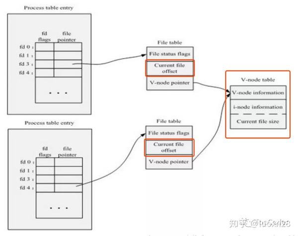 深入理解Linux VFS和Page Cache - 知乎