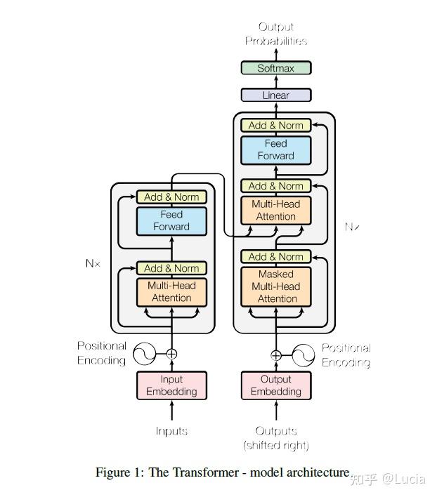 Informer主要代码解读 - 知乎