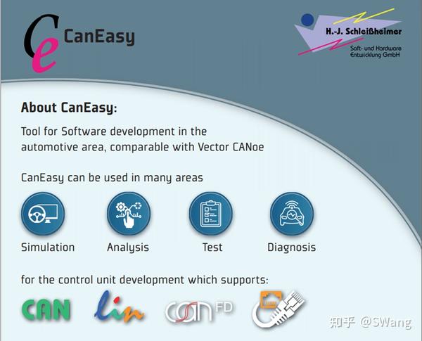 Vector CANoe 平替哪家强 - 知乎