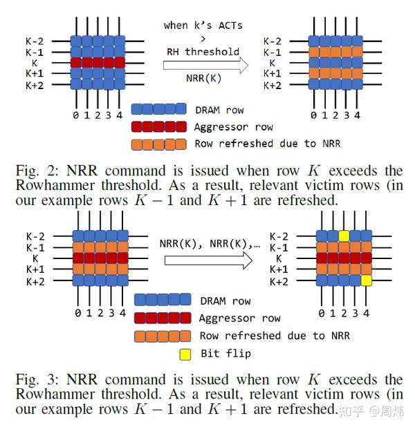 DDR5 RFM (refresh management) and DRFM (directed refresh management) - 知乎