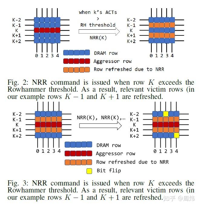 DDR5 RFM (refresh management) and DRFM (directed refresh management) - 知乎