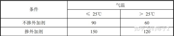 混凝土结构工程施工规范（GB50666-2011） 现浇结构工程 - 知乎
