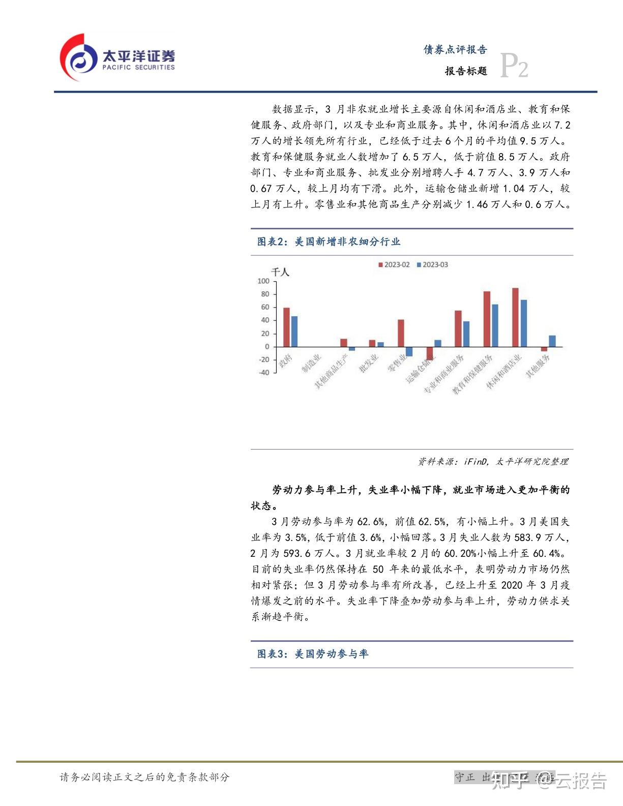 2023年3月美国非农数据点评:3月非农小幅低于预期,5月加息概率增大 知乎