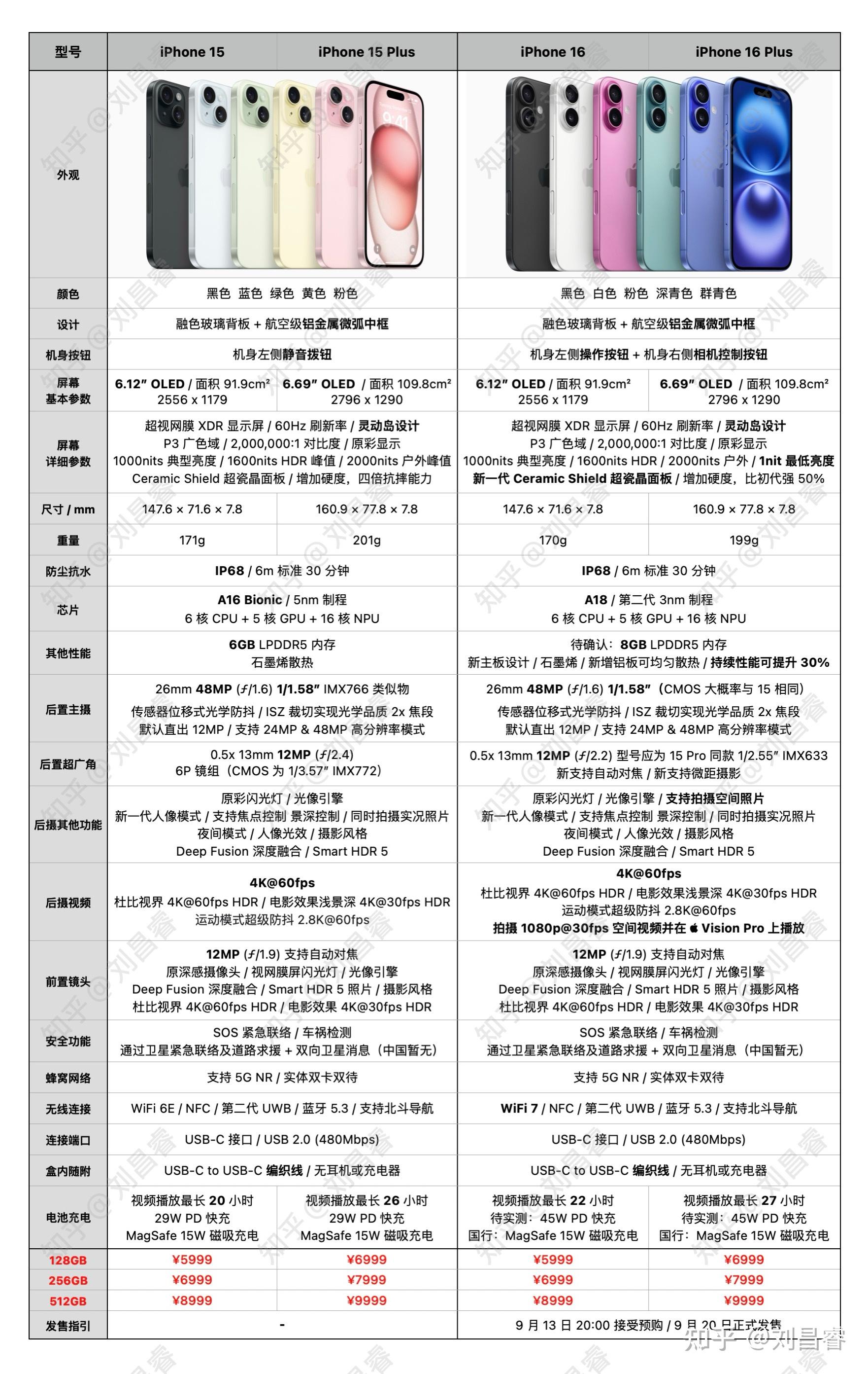 如何看待 iPhone 16 和 iPhone 16 Plus 依然采用 60Hz 刷新率的屏幕？