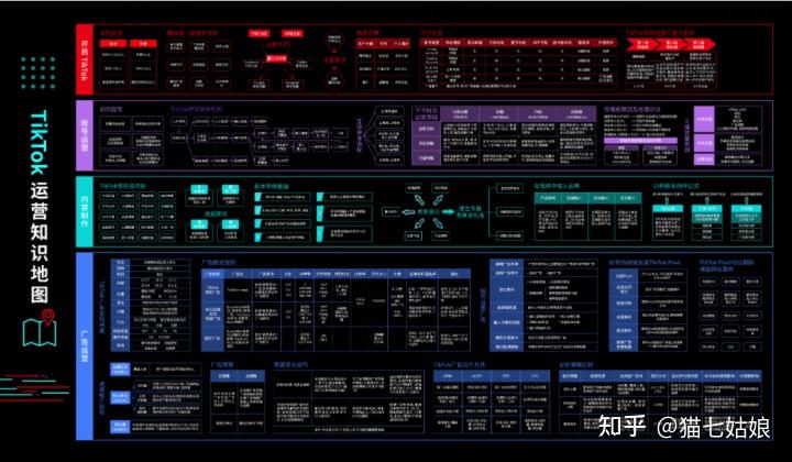适合新手小白的海外Tik Tok详细教程-干货知识纯分享（包含Tik Tok起号、入门教程资料） - 知乎