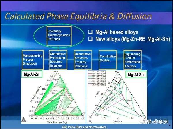 计算相图（CALPHAD） - 知乎