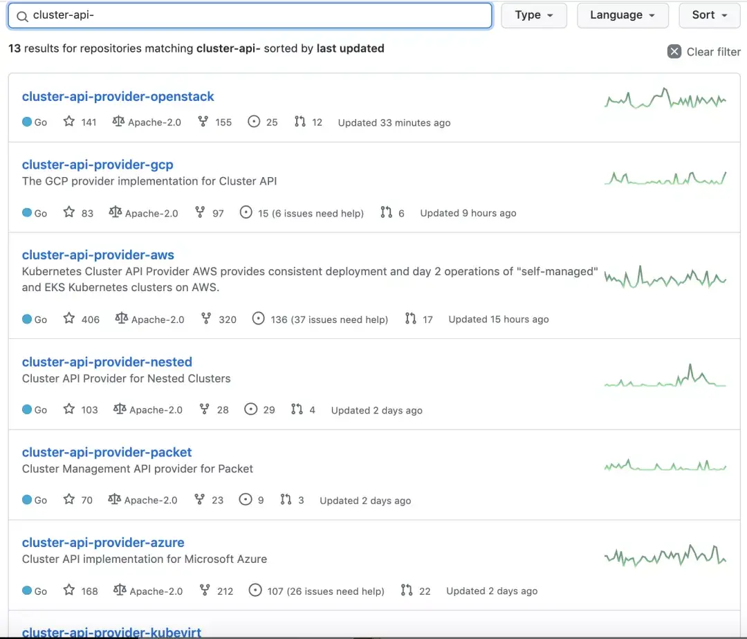 Kubernetes 多云管理利器 -- cluster-api - 知乎