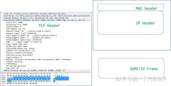 02 SOME/IP详解 - 知乎