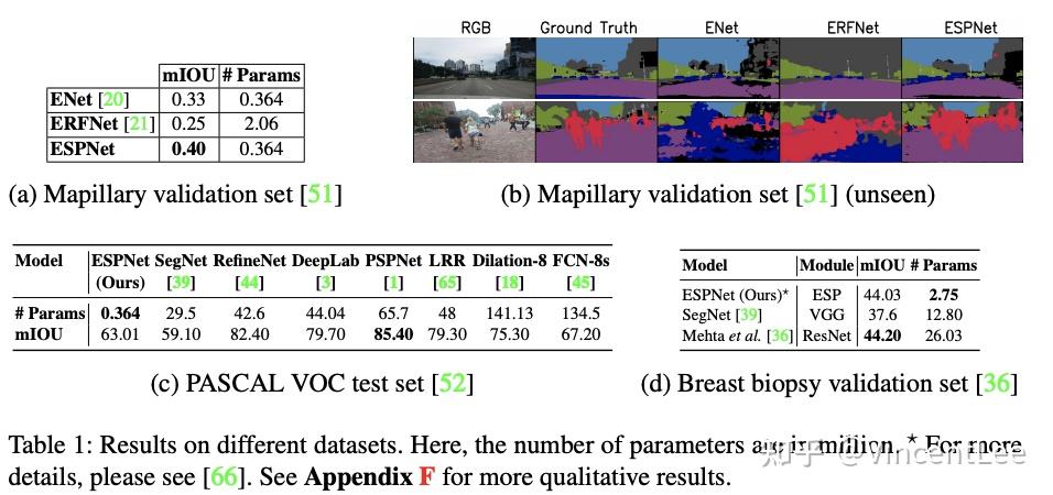 ESPNet/ESPNetV2：空洞卷积金字塔 | 轻量级网络 - 知乎