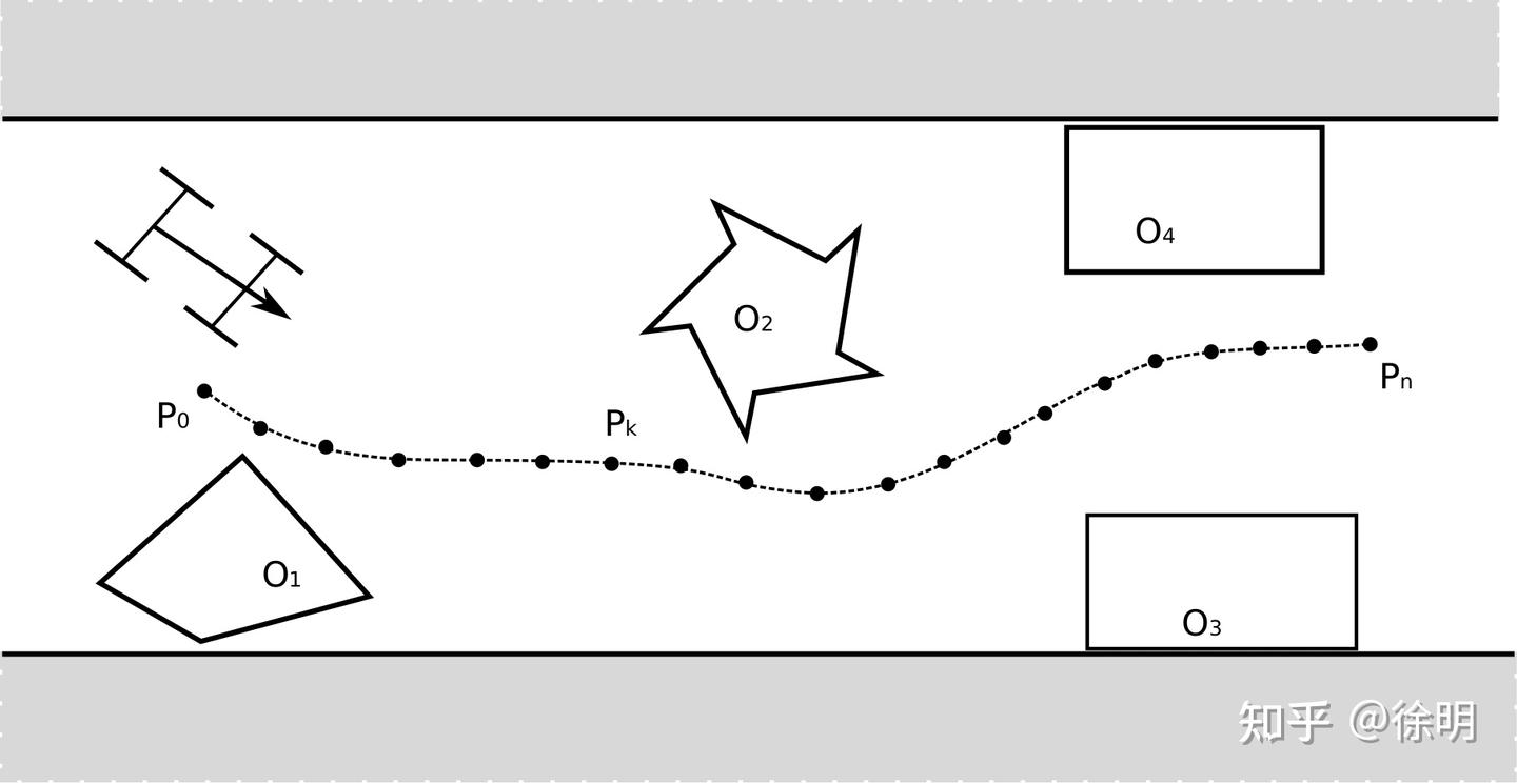 DL-IAPS & PJSO: 路径和速度优化算法 - 知乎