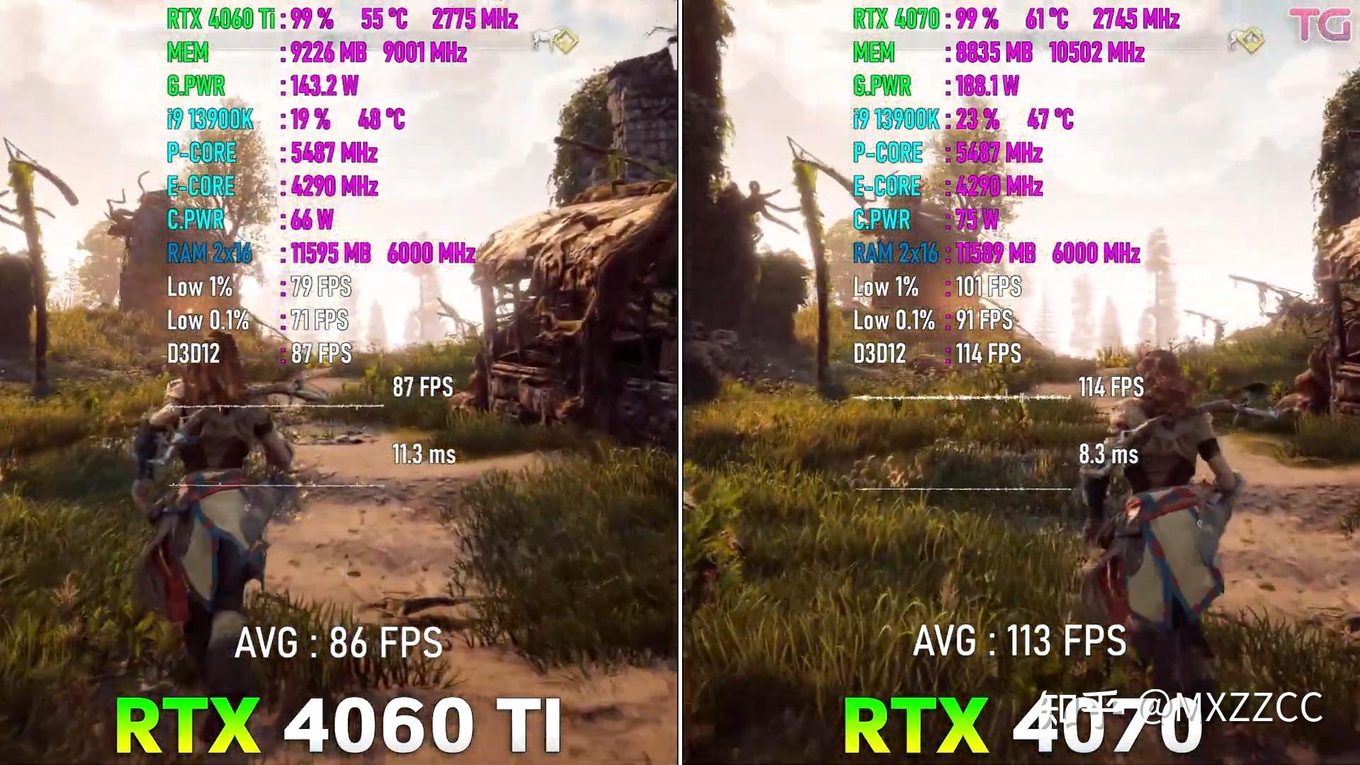 【4060Ti 16G VS 4070】2K最高画质 游戏帧数对比测试 DLSS2、3：OFF - 知乎