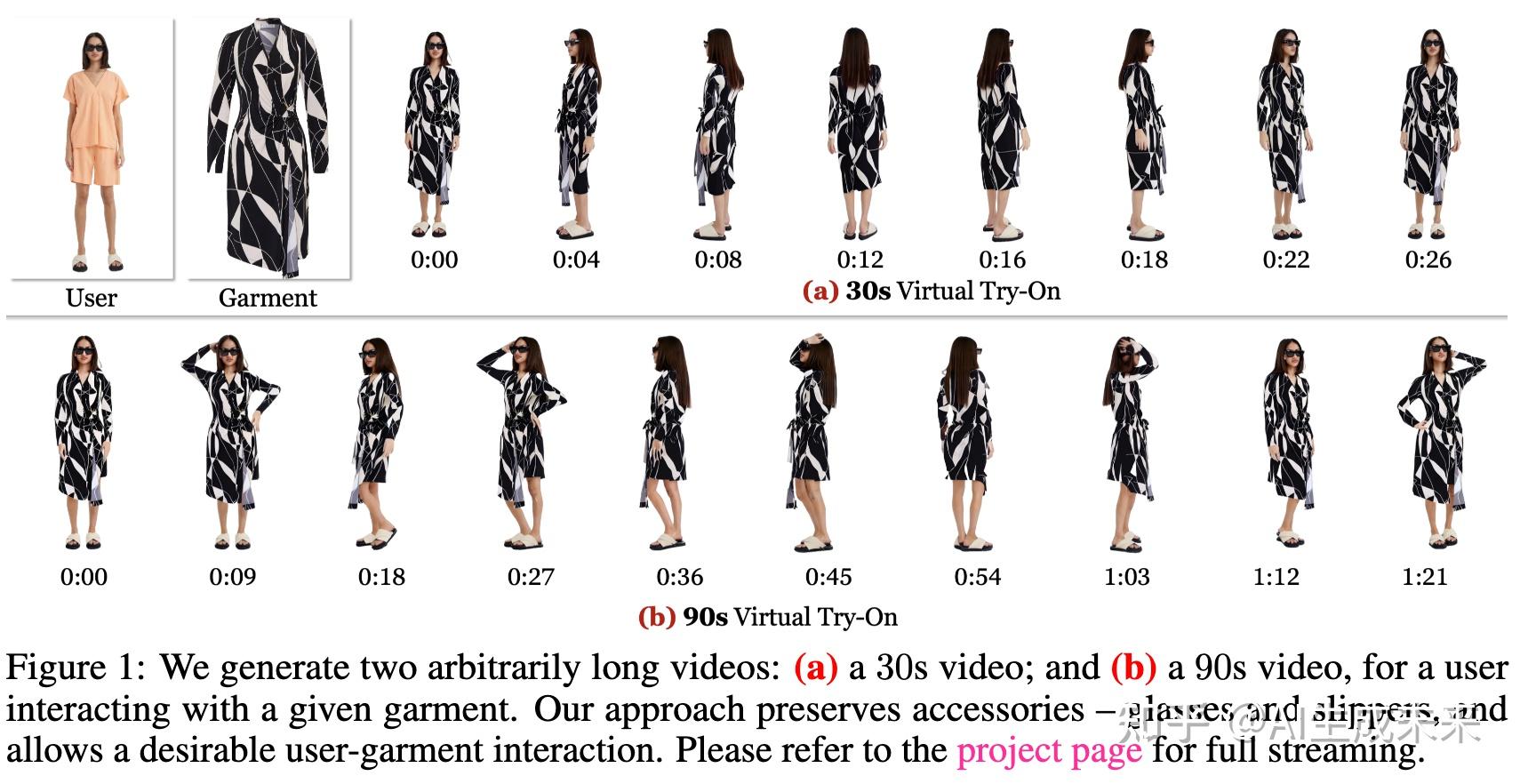 AI试衣间实现360度全身自由！SpreeAI带来VirtualFittingRoom:让自拍秒变沉浸式换装秀 - 知乎